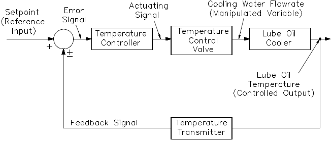 Temperature control system Archives - Electrical and Control Systems